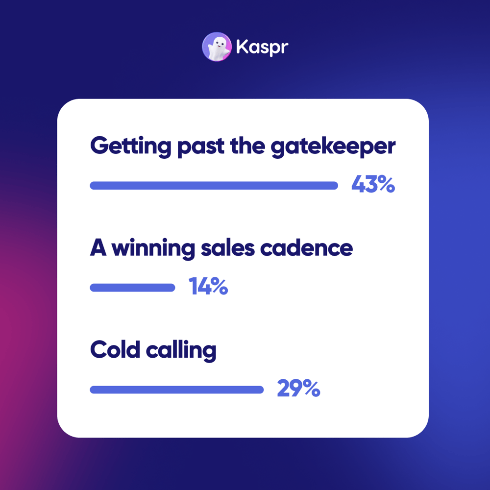 Best Practices For Outbound Sales Calls Advice From Sdrs
